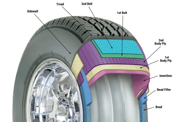Tires - Decoding The Sidewall Codes - World Magazine 2024