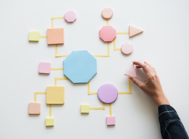 4 Benefits Of Using Flowcharts In Your Organization - World Magazine 2024
