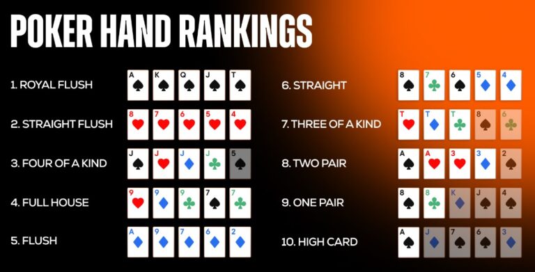 Deciphering the Hierarchy of Poker Hands - World Magazine 2024